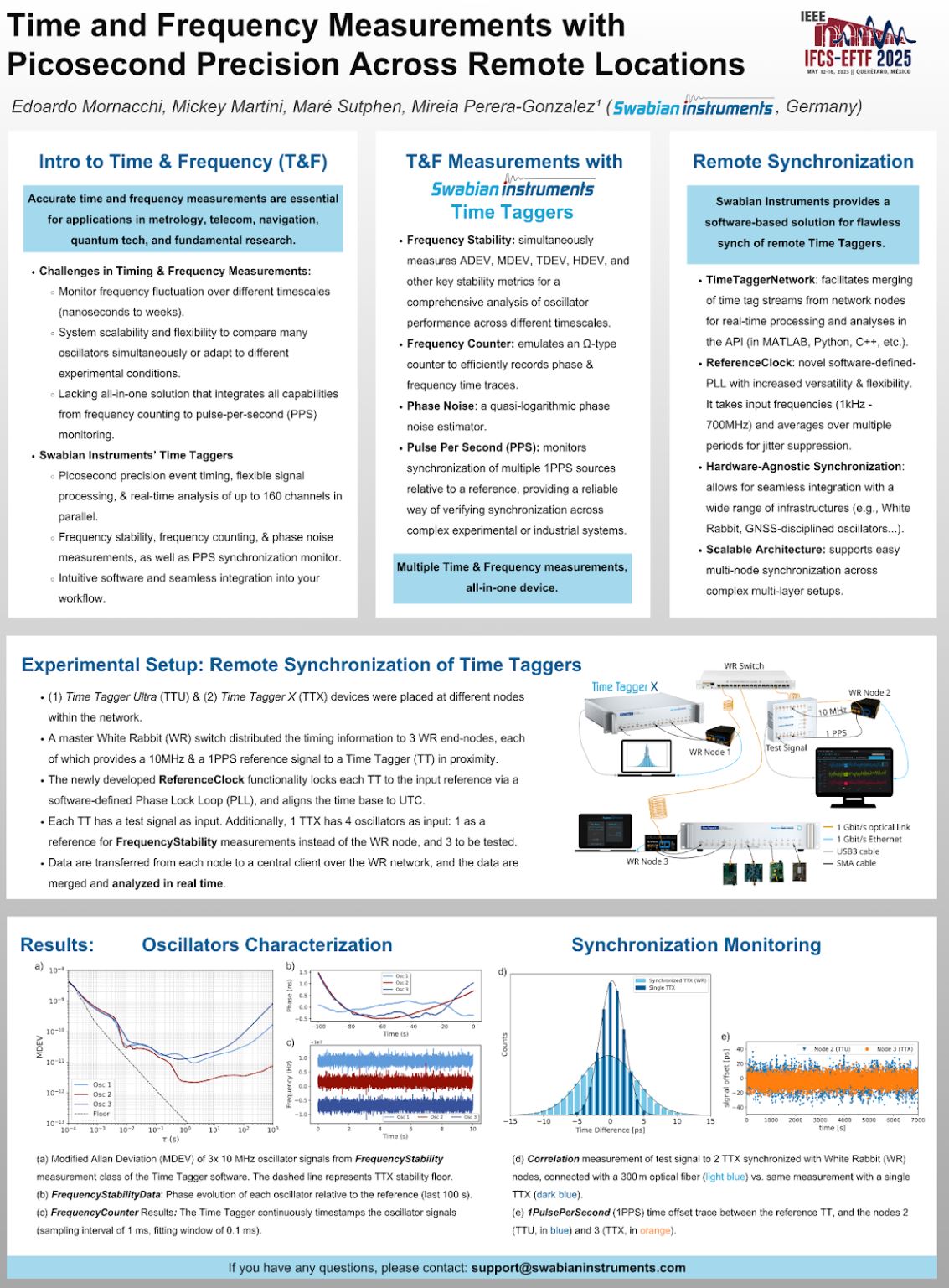 IEEE IFCS-EFTF 2025 | Swabian Instruments